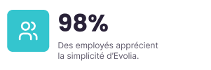 Evolia - Plateforme de gestion des horaires